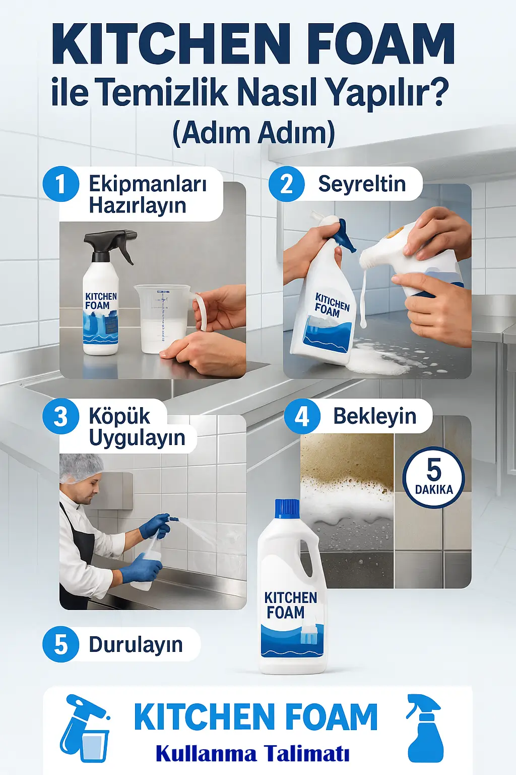 KITCHEN FOAM | Endüstriyel Mutfak Köpük Temizleyici